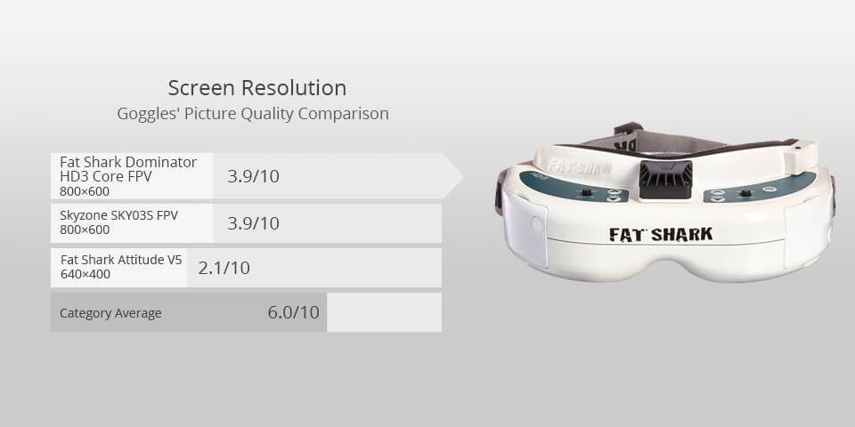 10 Best FPV Goggles in 2025: FPV Questions Answered
