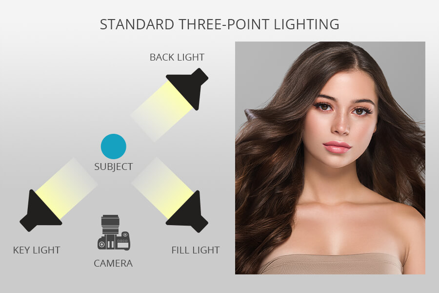 12 Flash Photography Tips – Complete Guide