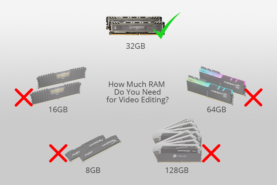How Much RAM Do You Need For Video Editing 16GB 32GB Or 64GB 