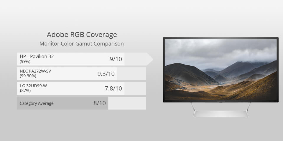 15 Best Monitors for Photo Editing in 2022