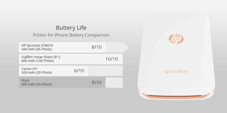 10 Best IPhone Printers in 2025