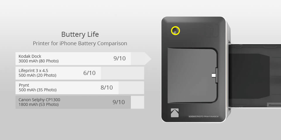 10 Best IPhone Printers in 2025