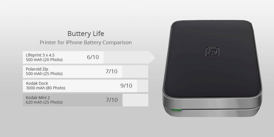 10 Best IPhone Printers in 2025