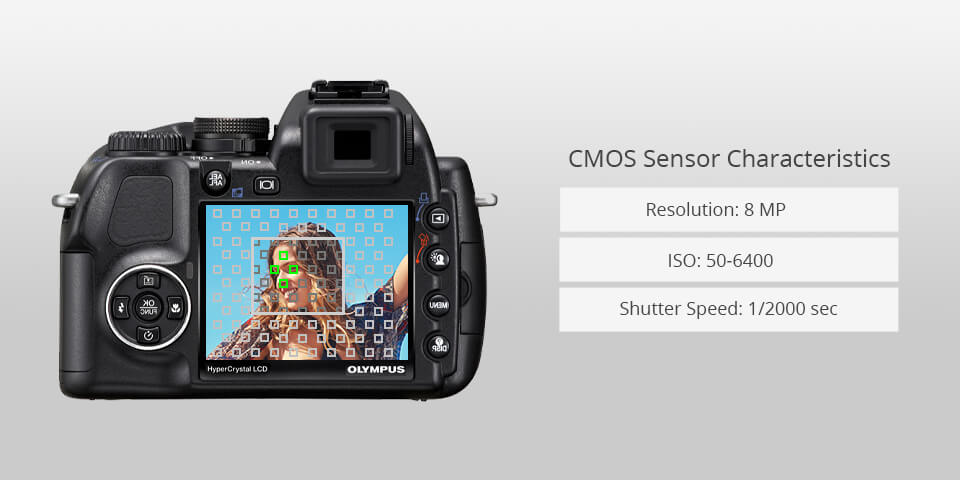 15 Best Cameras for Real Estate Photography in 2021