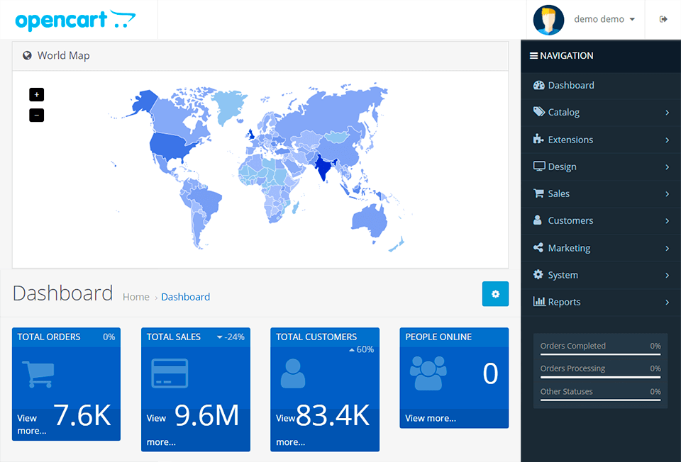 12 Best ECommerce Shopping Cart Software in 2022