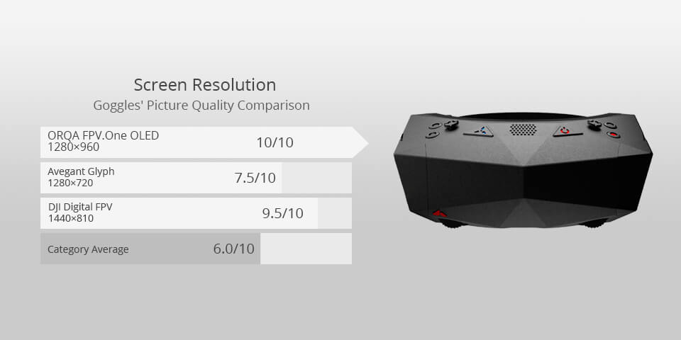 10 Best FPV Goggles in 2025: FPV Questions Answered