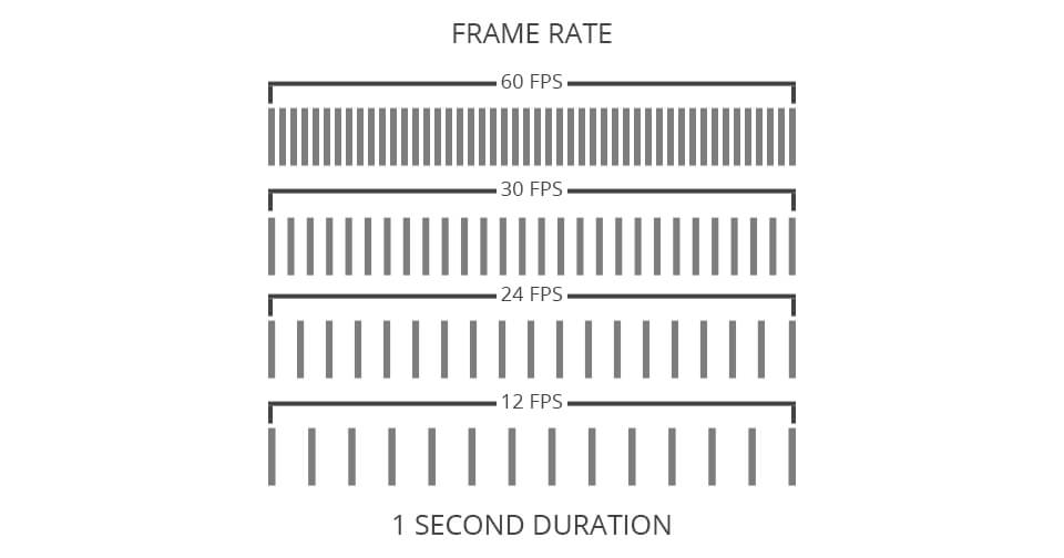 Top 10 Crucial Tips to Transition from Photography to Videography
