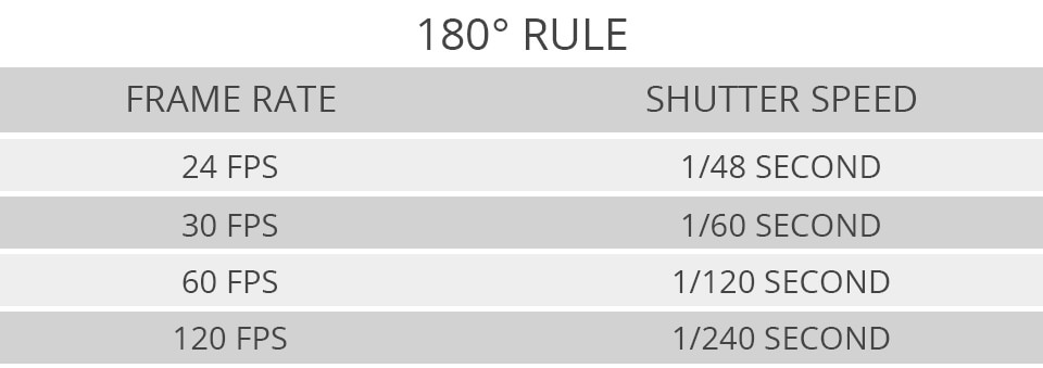 Top 10 Crucial Tips to Transition from Photography to Videography