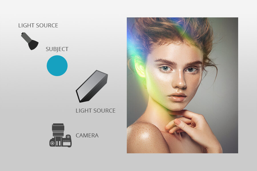 Prism Photography Guide: How to Use Prism for Unusual Effects?