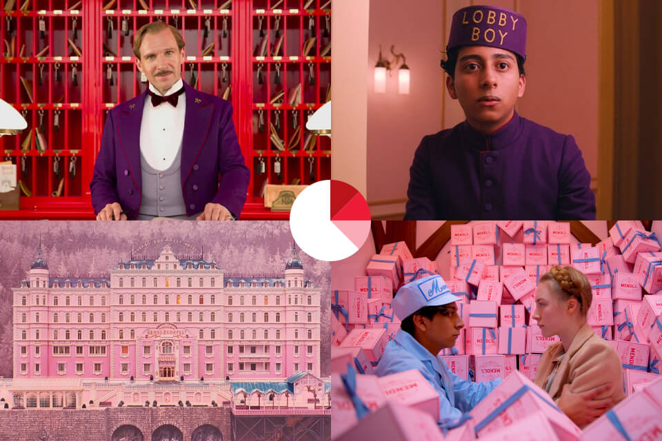 What Is a LUT? How to Use LUTs for Video Color Grading?