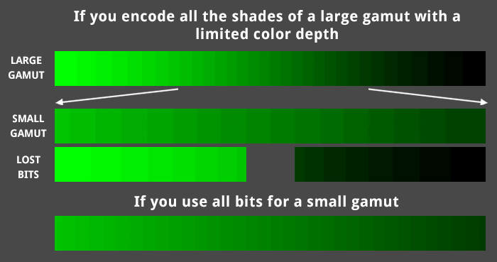 What Is SRGB And Is It Good For Photo Editing?
