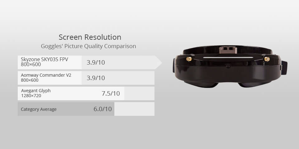 10 Best FPV Goggles in 2025: FPV Questions Answered