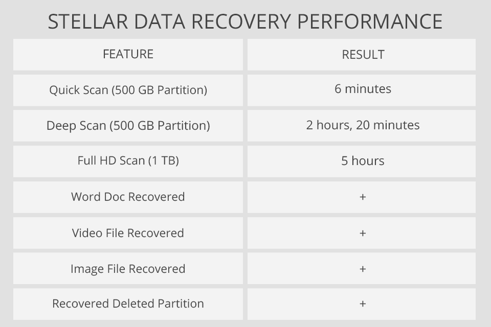Stellar Data Recovery Review 2025
