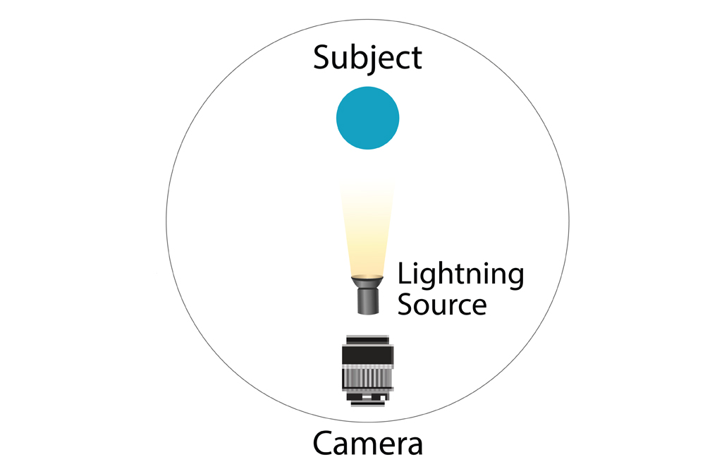 Makeup Photography Guide for Beginners – 30 Tips