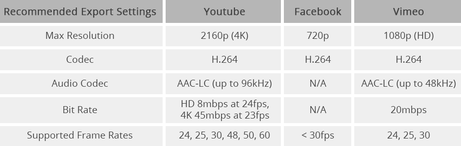 20 Video Editing Tips for Amateurs