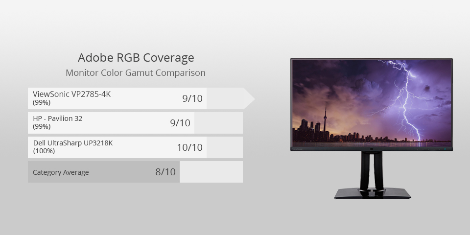 15 Best Monitors for Photo Editing in 2022