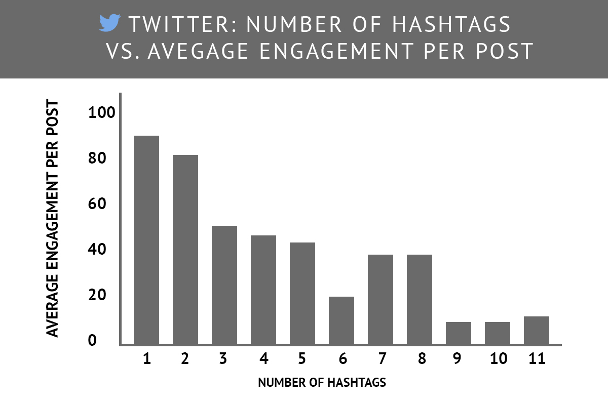 Wedding Hashtags Ideas for Photographers and Couples to Use Today