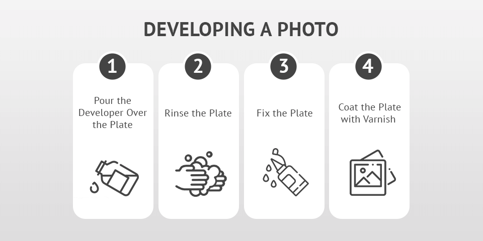 Wet Plate Photography Step-by-Step Guide