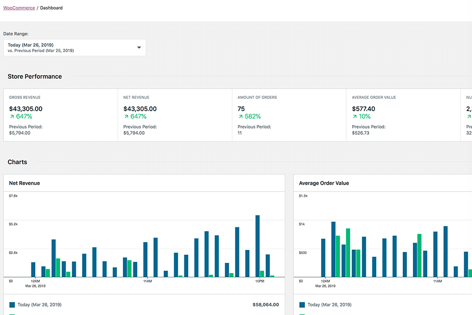 12 Best Open Source Ecommerce Platforms In 2025