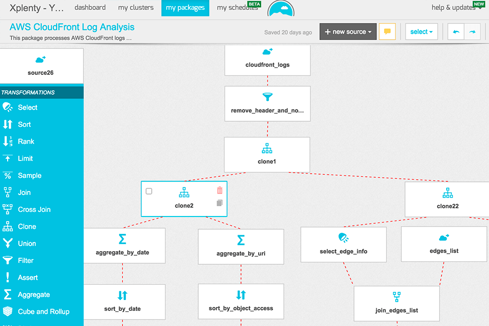 11 Best Data Visualization Tools In 2025