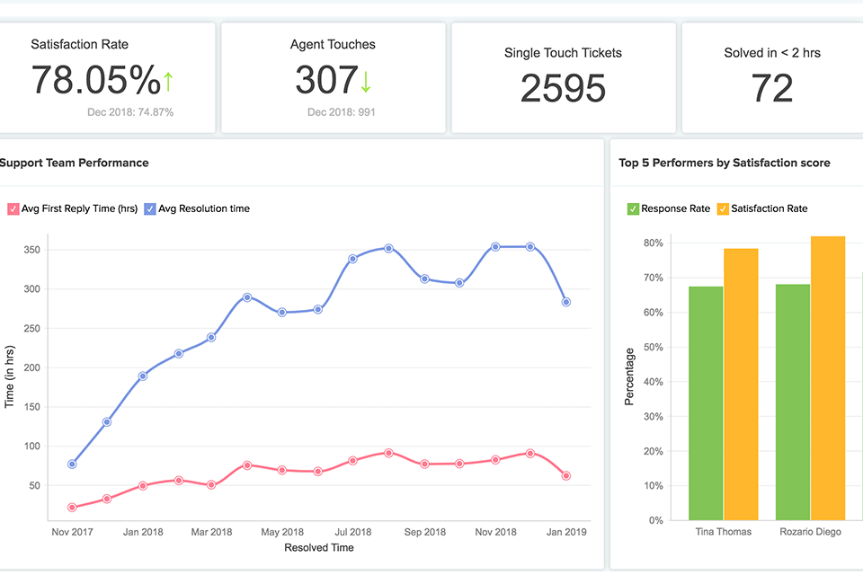 11 Best Data Visualization Tools In 2025