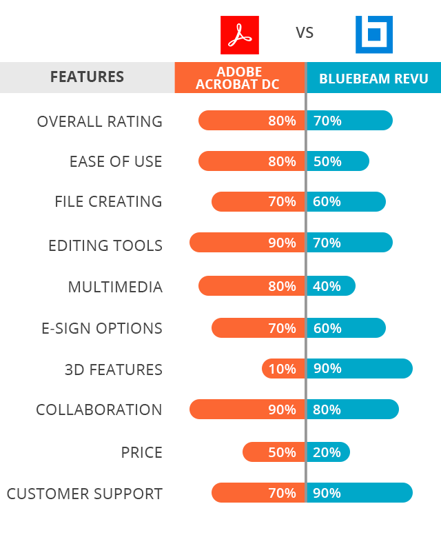 Best Alternative To Bluebeam Revu - The Best Picture Of Beam