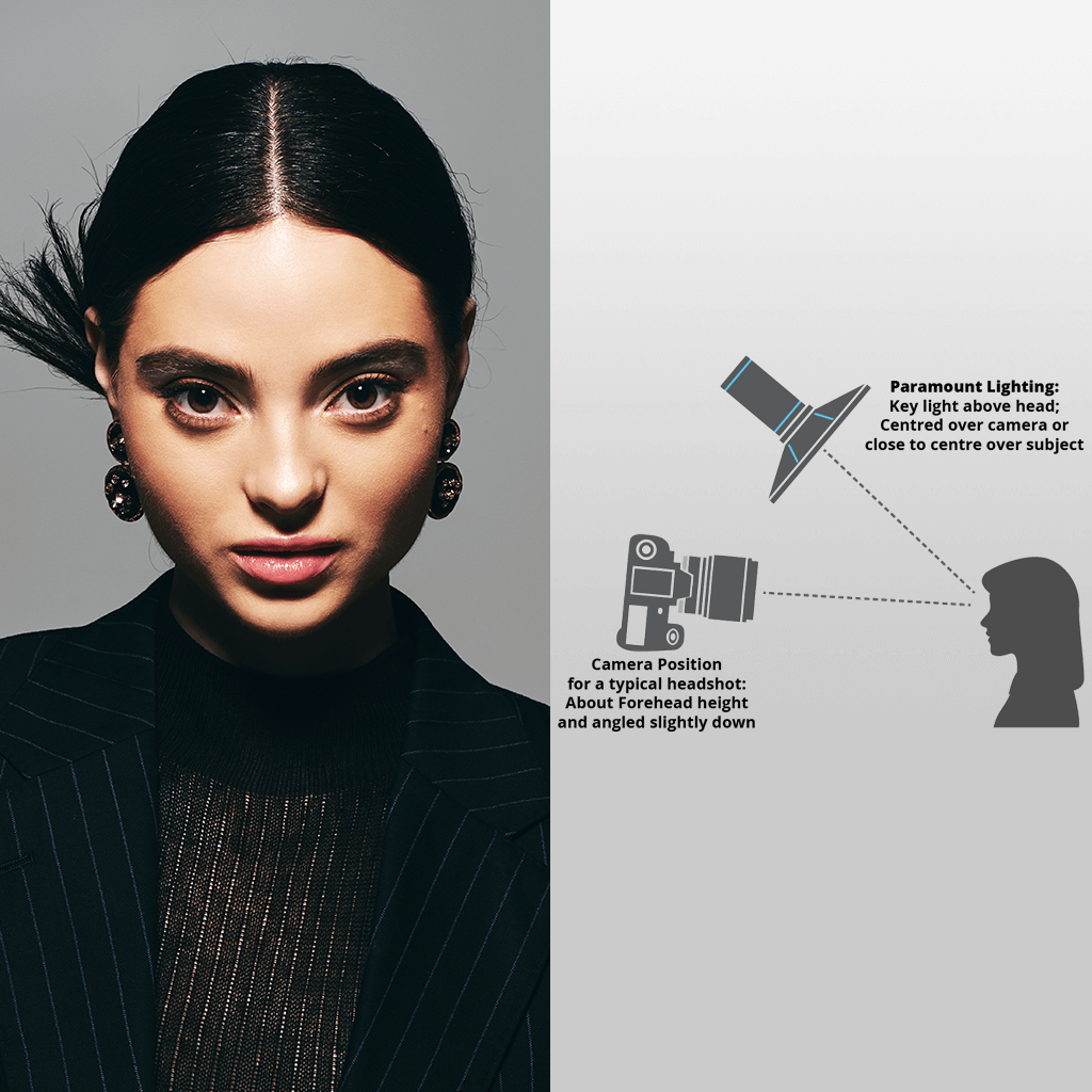 Portrait Photography Tips Lighting