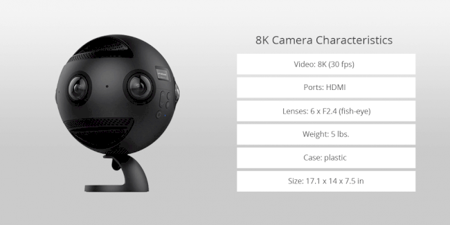 8 Best 8K Cameras for High-Resolution Results in 2025