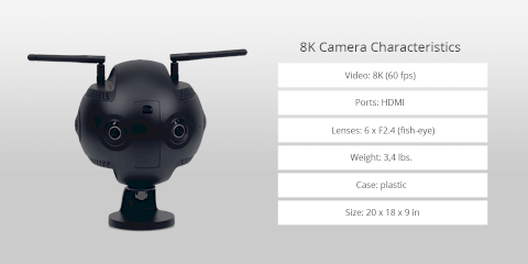 8 Best 8K Cameras for High-Resolution Results in 2025