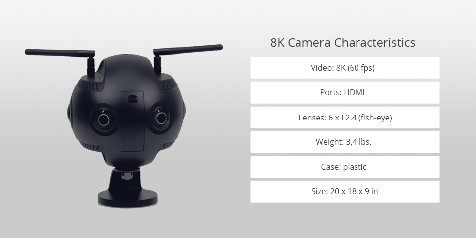 8 Best 8K Cameras for High-Resolution Results in 2025