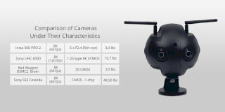8 Best 8K Cameras for High-Resolution Results in 2025