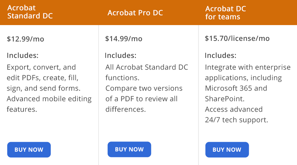 Adobe Acrobat DC vs OfficeSuite: Which Software is Better?