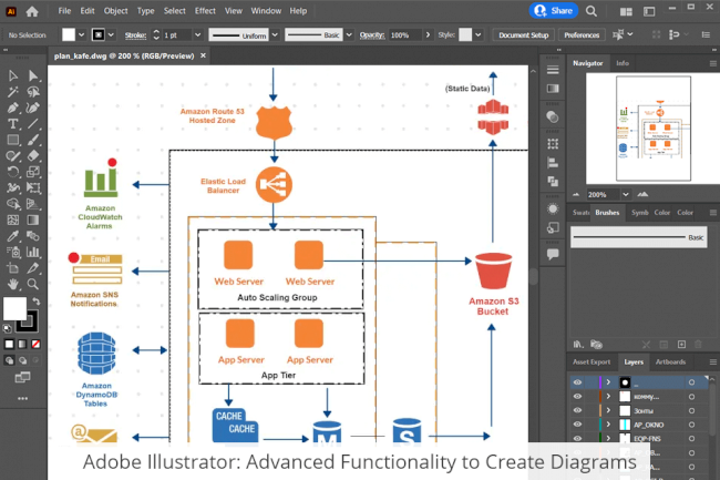 OmniGraffle vs Adobe Illustrator: What Program Is Better?