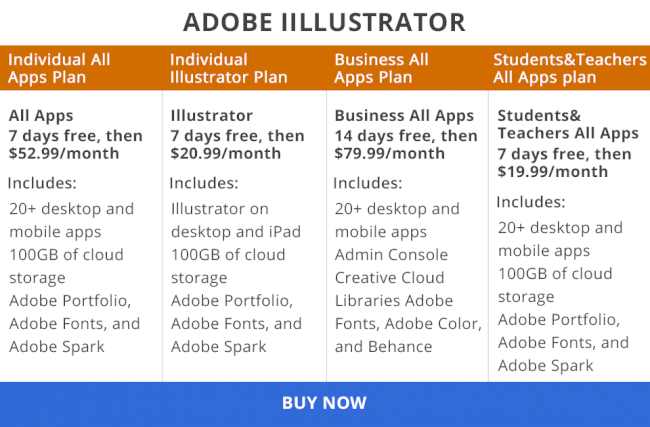 Adobe Illustrator vs InVision: Which Software Is Better?