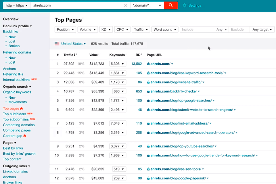 22 Best SEO Software in 2025: Recommended by Experts