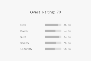 Amazon Prime Photos Review by Experts – Is the Storage Free?