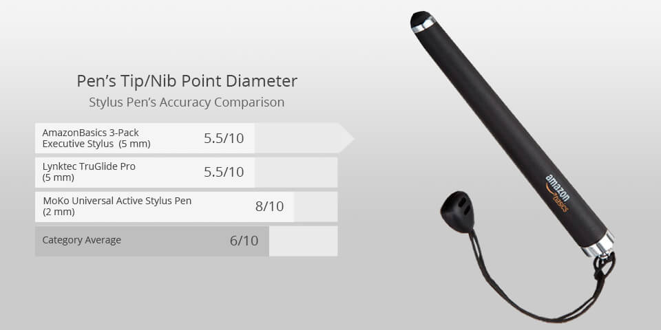 10 Best Styluses for Tablet in 2025