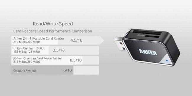 10 Best Card Readers for Photographers in 2025