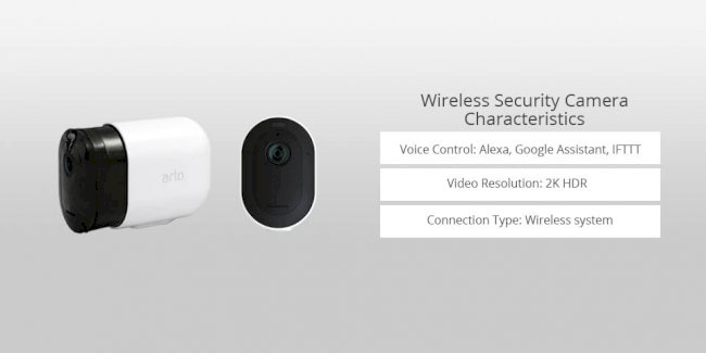 10 Best Wireless Security Cameras in 2025