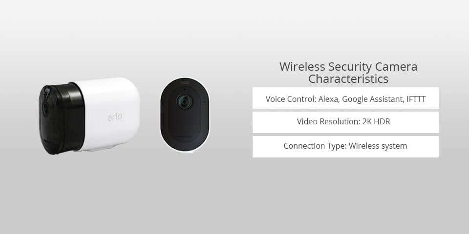 10 Best Wireless Security Cameras in 2025