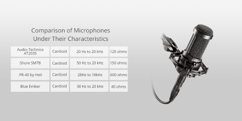 9 Best Microphones for Podcasting in 2024