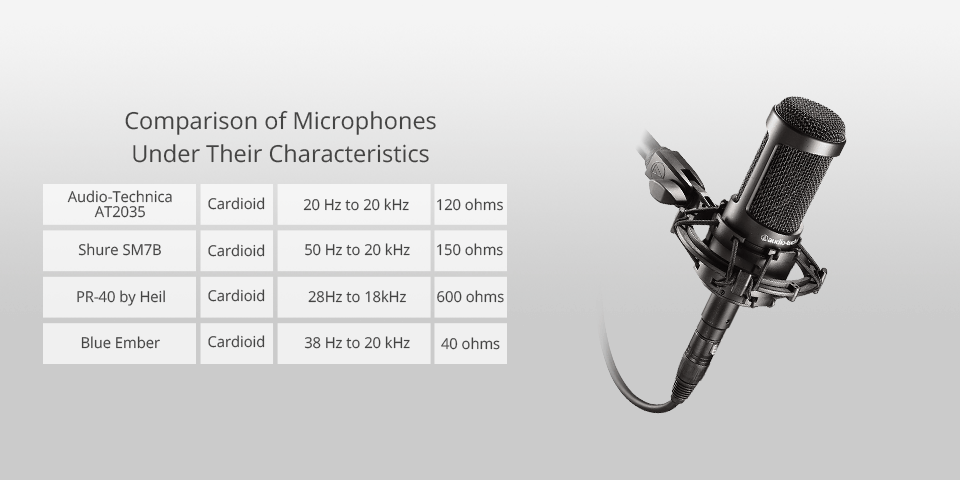 9 Best Microphones for Podcasting in 2024