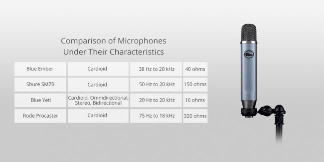 9 Best Microphones for Podcasting in 2024