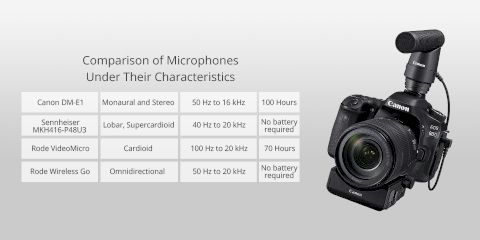 8 Best DSLR Microphones in 2024
