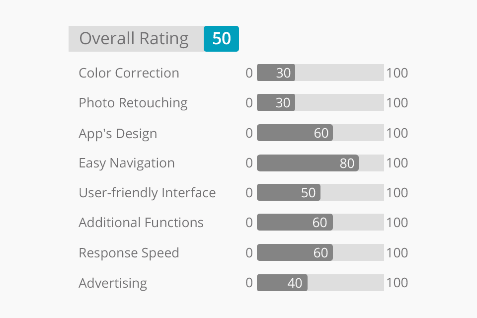 Canva Review 2025 – New Features & Overall Ratings