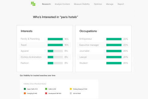 21 Best SEO Software in 2024: Recommended by Experts