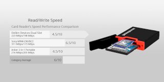 10 Best Card Readers for Photographers in 2025