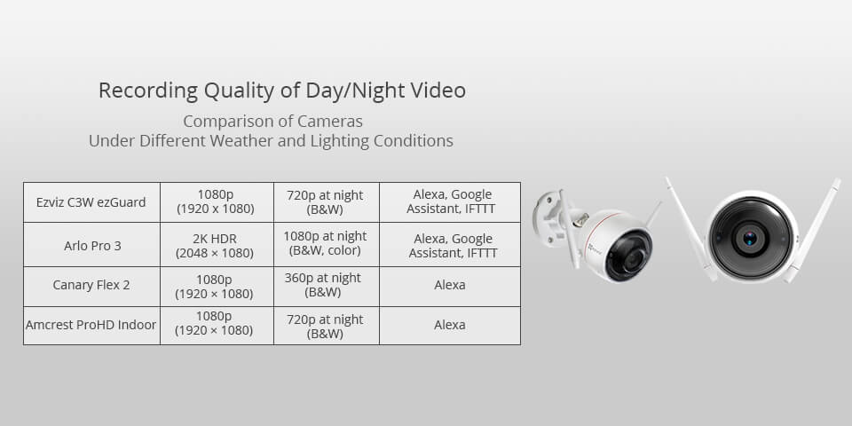 10 Best Wireless Security Cameras in 2021