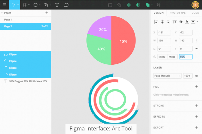 Adobe Illustrator vs Figma: What Program to Choose