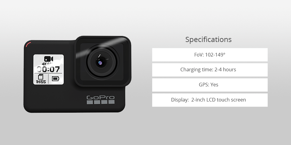 11 Best Helmet Cameras in 2023